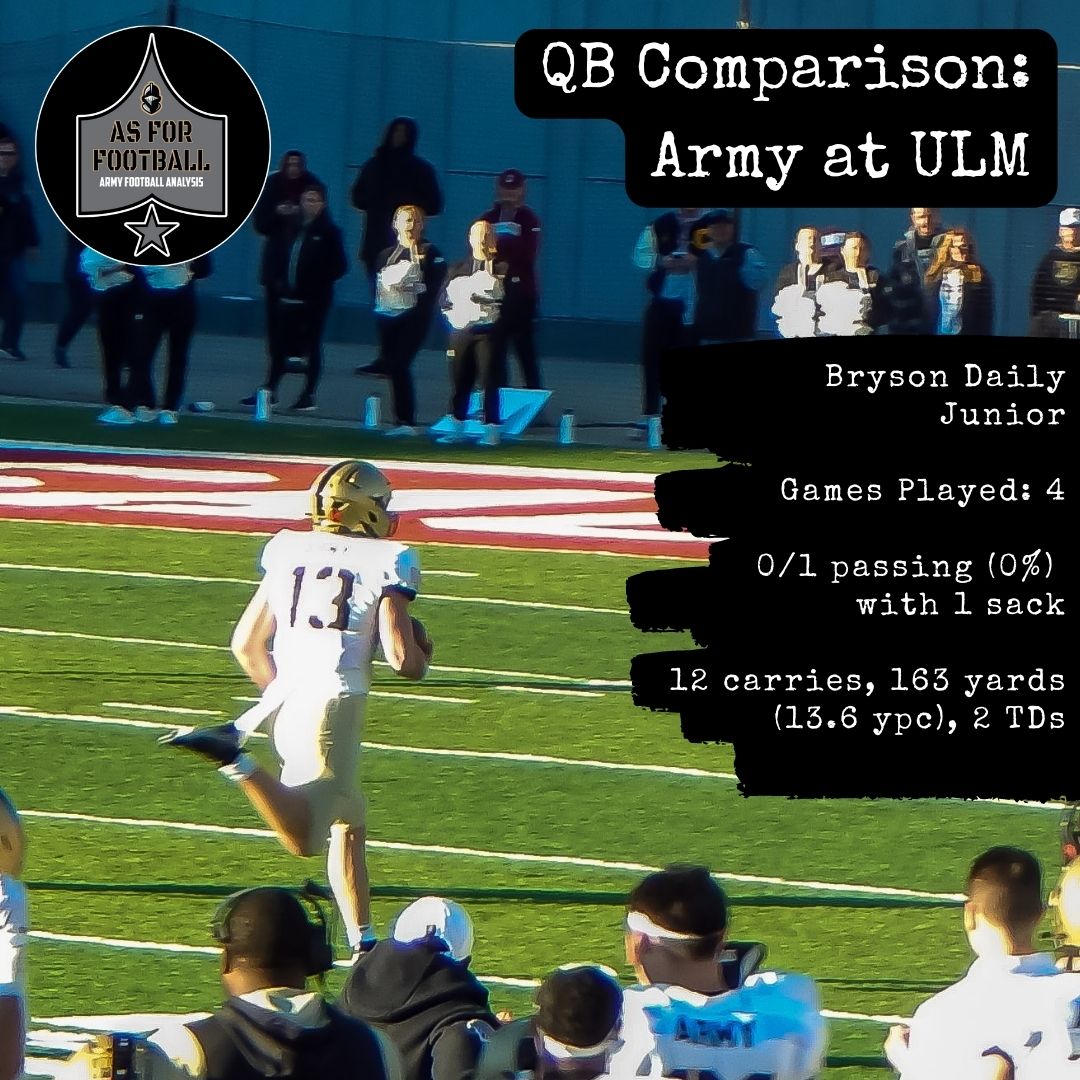 5 Keys to Victory at ULM – As For Football